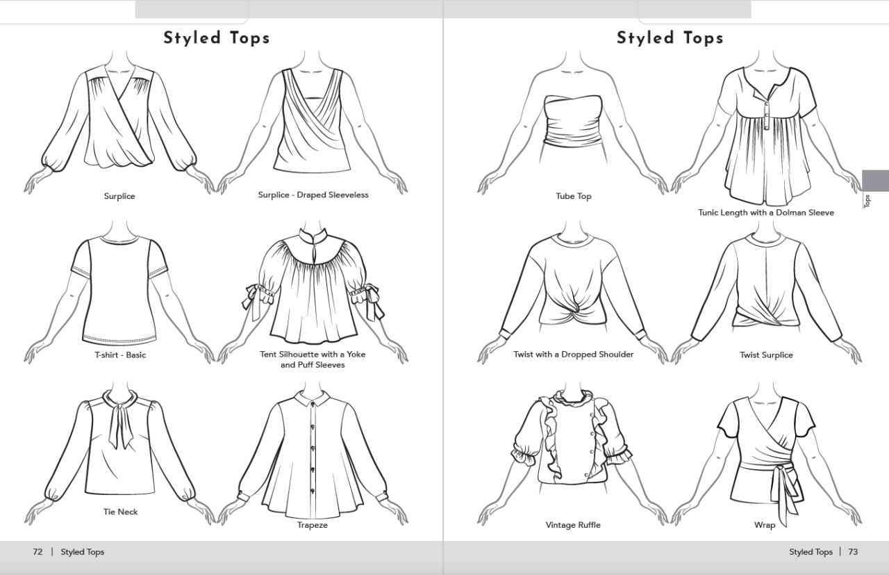 The Fitting Book - Sew Clothes You Love that Fit Well.