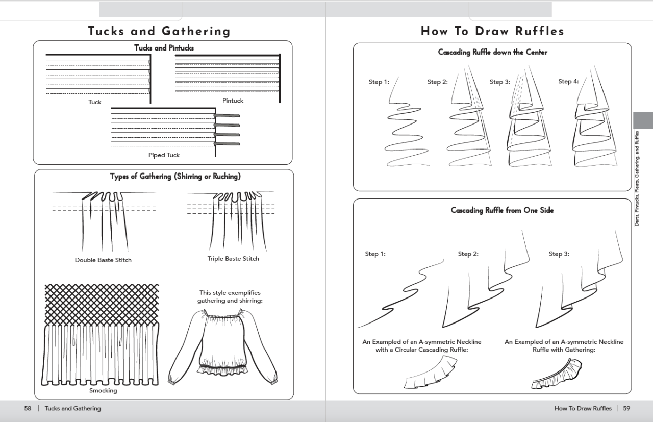 The Fitting Book - Sew Clothes You Love that Fit Well.